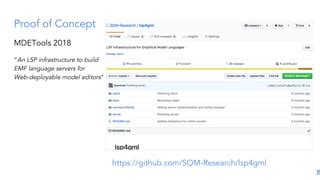 Towards A Language Server Protocol Infrastructure For Graphical Modeling Ppt