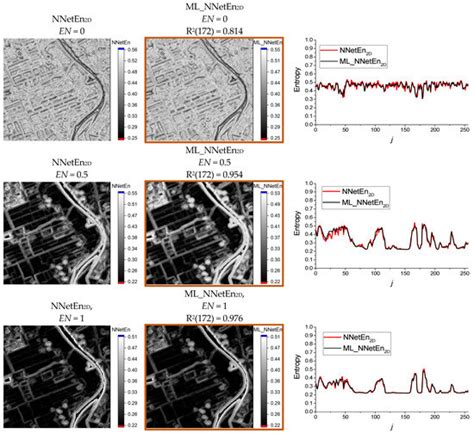 Remote Sensing Free Full Text Entropy Approximation By Machine Learning Regression