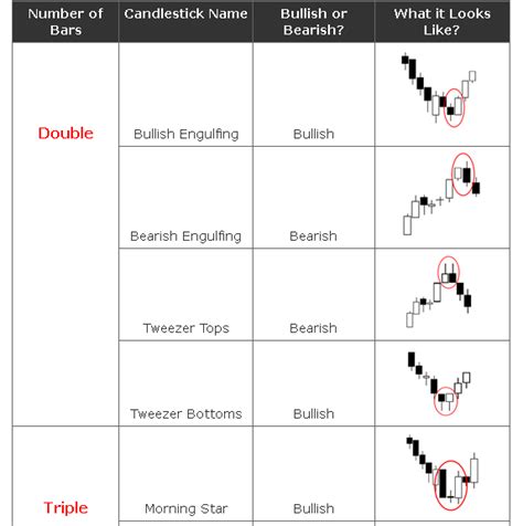 Forexgreenpips Japanese Candlestick Cheat Sheet