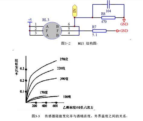 基于51单片机的语音播报酒精检测仪设计基于51单片机语音酒精浓度检测仪 Csdn博客