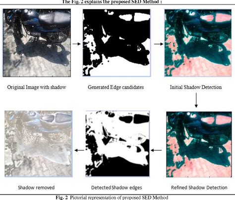 Figure 2 From Shadow Detection And Its Removal From Images Using Strong