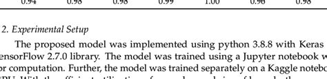 Comparison Of Proposed Work With Some Standard Models And Other