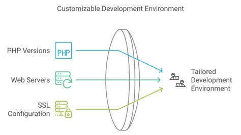 Localwp The Ultimate Local Wordpress Development Tool Tanvir