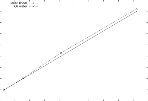 Scalability Of Example 10 Download Scientific Diagram
