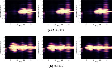 Figure 4 From Driving Activity Recognition Using Uwb Radar And Deep Neural Networks Semantic