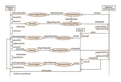 Simulation Specification Model Download Scientific Diagram