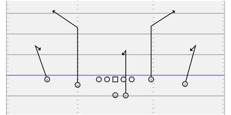 Routes Flashcards Quizlet