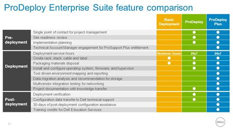 Dell Prodeploy Enterprise Suite Ppt Download