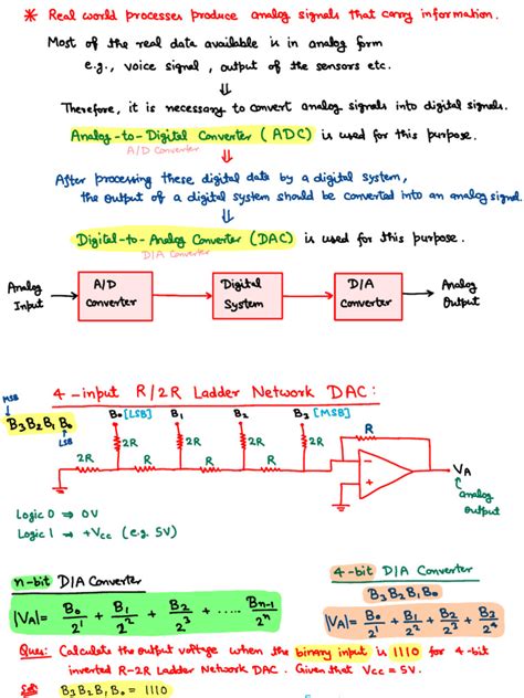 digital pdf analog to digital converter telecommunications