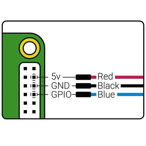 Raspberry Pi 4 Ventilator Za Oficijelno Kućište Malina314
