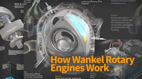 How wankel rotary engines work – Artofit