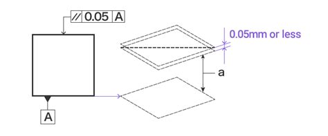 Flatness And Parallelism