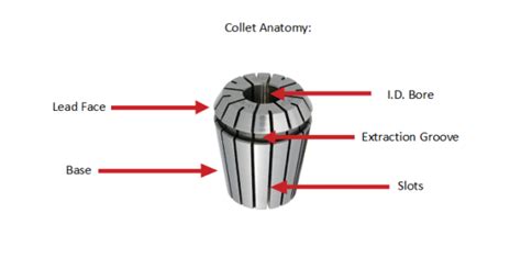 Cnc Collets Types And Maintenance Tips Techniks