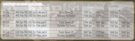 Pyrodex Page 4 The Muzzleloading Forum
