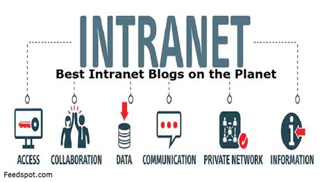 15 Best Intranet Blogs And Websites In 2025