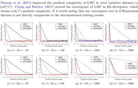 Numerical Results For Synthetic Data Where We Compare 3 Different Download Scientific Diagram