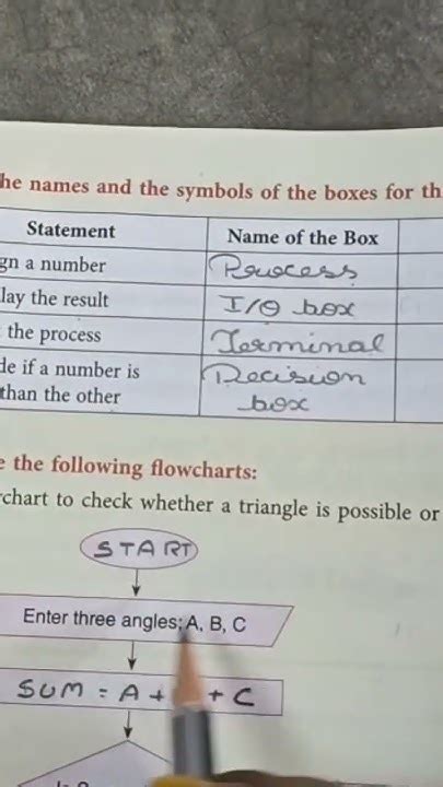 Part 3 Ch 3 Algorithms And Flowcharts Computer Class 8 St Joseph