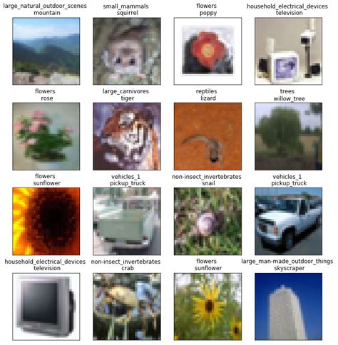 How To Load Pre Process And Visualize CIFAR And CIFAR Datasets In Python