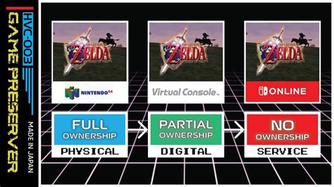 Game Ownership Explained Youtube