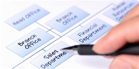 Understanding The Sap Mm Organizational Structure A Deep Dive