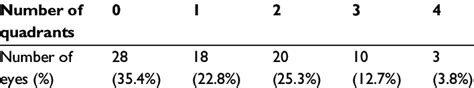 Detection Of Eyes With Iridotrabecular Contact By Anterior Segment