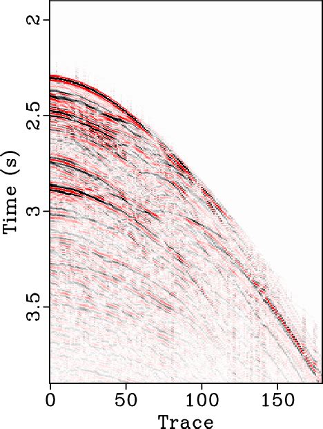 Madagascar Development Blog Irregular Seismic Data Reconstruction