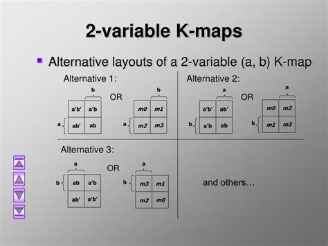 PPT CT Computer Organization K Map PowerPoint Presentation Free Download ID
