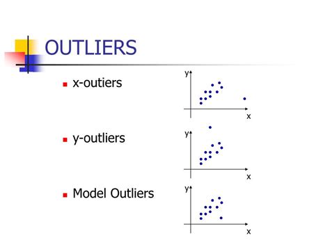 Ppt Chapter 9 Regression Wisdom Powerpoint Presentation Free