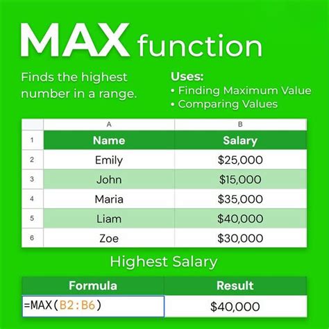 Excel Formulas Unleashed Max Function In Excel Excel Exceltips