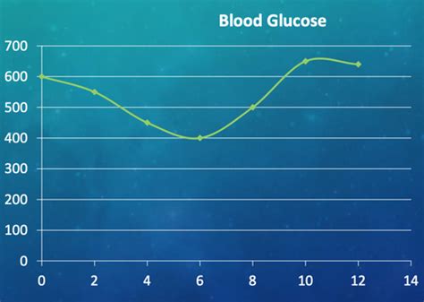 Sams 2 Exam 1 Flashcards Quizlet