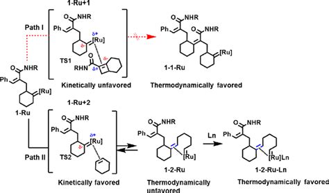 Proposed Pathways For Arom Reaction Ln Is The Coupling Agent Which Is Download Scientific