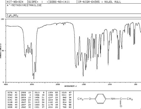 Methacetin51 66 1 Ir2 Spectrum