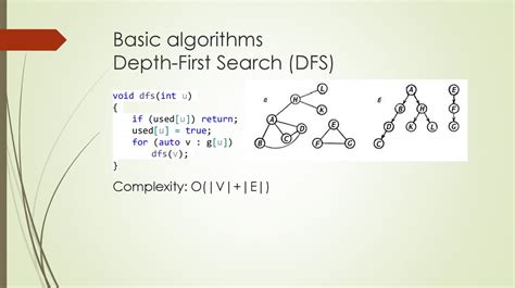 introduction to graphs презентация онлайн