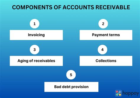 Accounts Receivables Definition Types Process And Examples