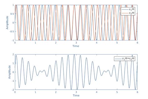Phase Difference And Phase Shift Electronics Lab