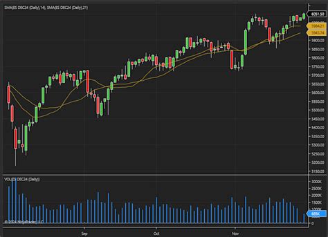 Code Your Ninjatrader Trading Bot Strategy Or Indicator By Lloydmcleod Fiverr