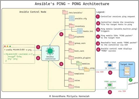 Mulagapati Durgapraasd Posted On Linkedin