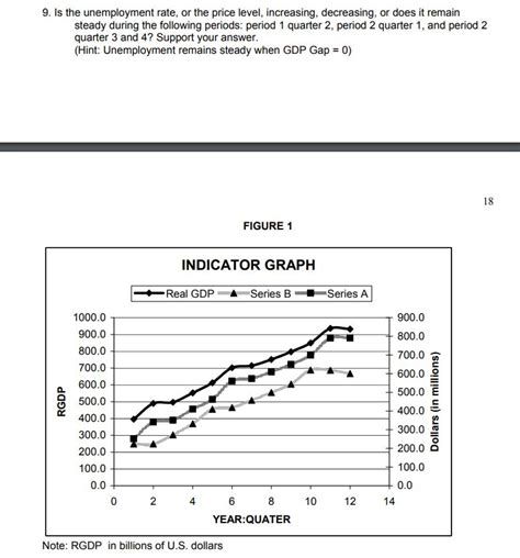 Macroeconomics Workbook The Data Of Macroeconomics