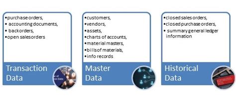 Ahammad Mahammad On Linkedin Data Journey From Sap Mdm To Sap Mdg
