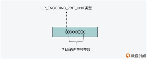 06 从ziplist到quicklist，再到listpack的启发