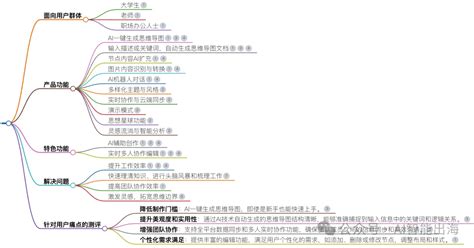Ai办公工具gitmind思乎ai，支持图片内容识别、ai机器人对话、实时协作与云端同步 Chatgpt资源导航