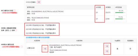 【解刊】ieee Trans ，中科院分区上涨1区top！2个月23天录用，评职顶刊 Ieee Transactions On Antennas And Propagation Csdn博客