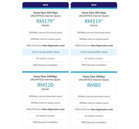 Celcom Home Fibre™ Say Hello To The Latest Best Value High Speed Plans In Town Lowyat Net