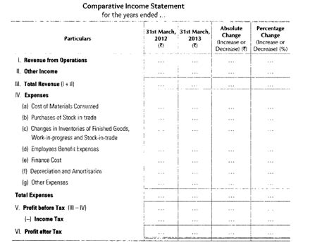 Comparative Income Statement Example