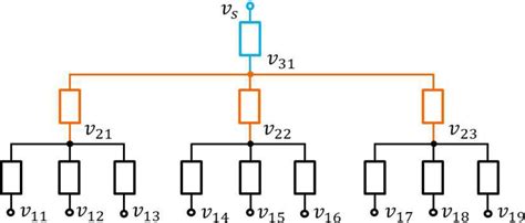 An Example Three Level Radial Network Download Scientific Diagram