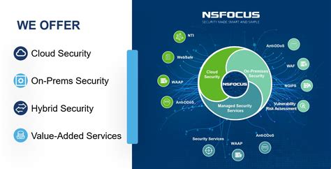 0614c Nsfocus Inc A Global Network And Cyber Security Leader