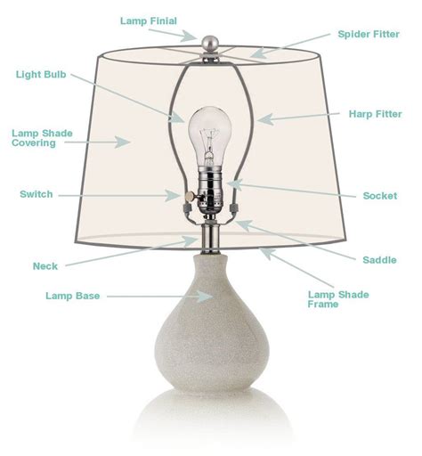 Lamp Buying Guide Lamp Shade Materials Home Decor Ideas Modern