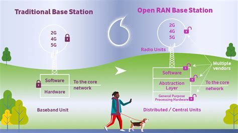 Open Ran Means To Enable Next Gen Mobile Infrastructure But Whats