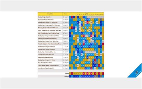 Master Scoreboard Stats For Google Chrome Extension Download