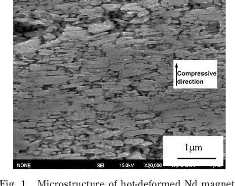 Figure 1 From Influence Of Microstructure On Bending Strength Of Hot Deformed Nd Fe B Magnets